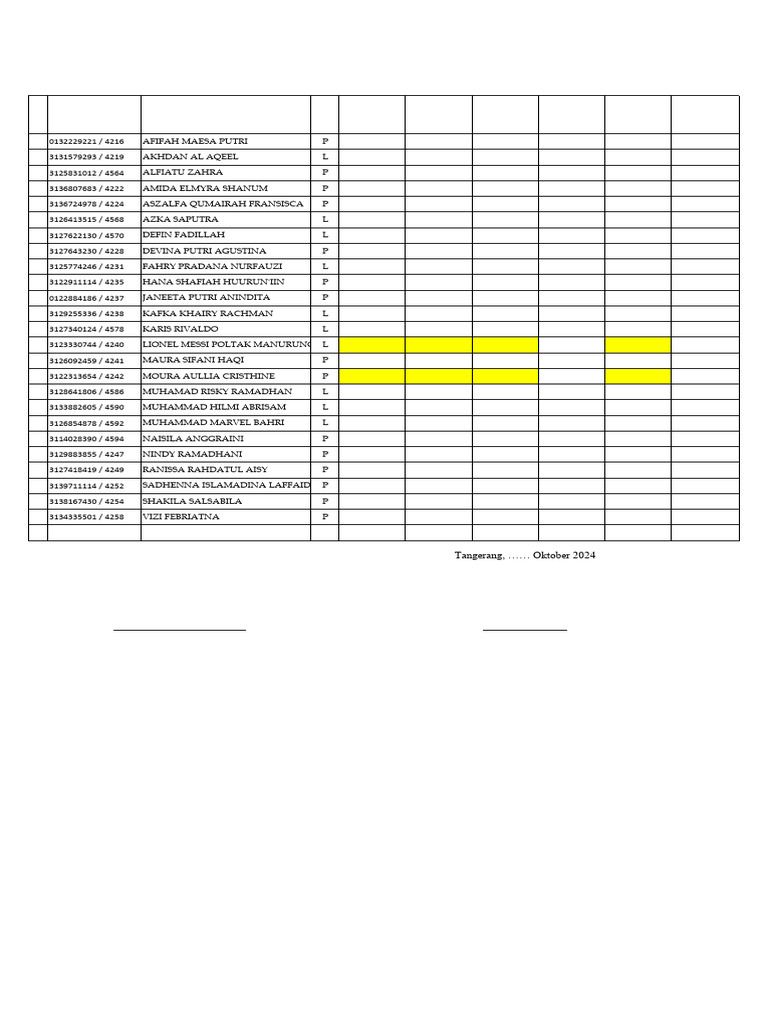 Daftar Nilai Sts Kelas 6a SMT 2 TH Ajaran 2024-2025 - SDN Porisgaga 3 6a | PDF