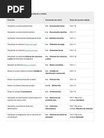 Comandos Rápidos para SAP Business One | PDF | Informática | Software