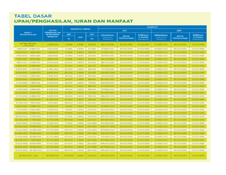 Tabel Iuran Bpu (5) | PDF