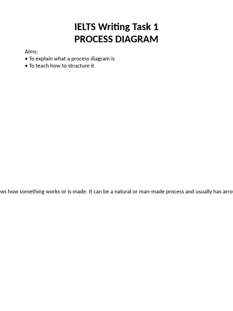 IELTS Task 1 Process Diagram Guide | PDF