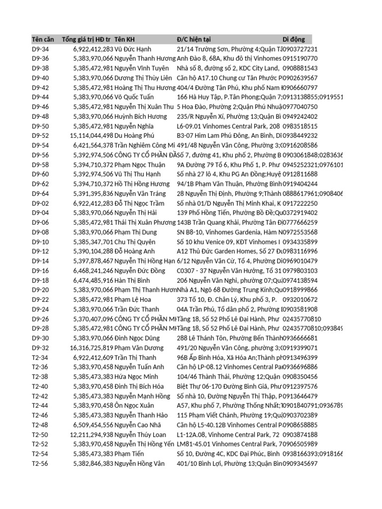 Data Manhattan BT VIN Q9 | PDF