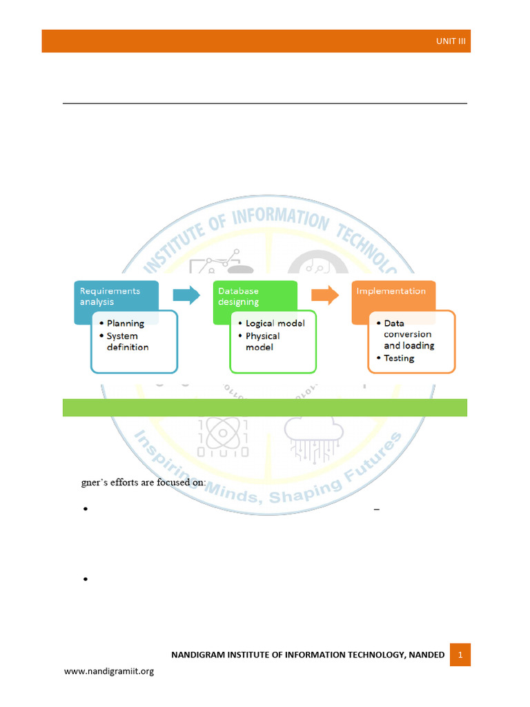Bcs Sem II Dbms Unit III | PDF | Relational Database | Databases