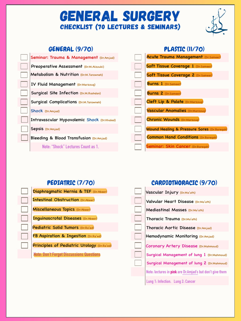 Overview of Surgical Lectures | PDF | Shock (Circulatory) | Neoplasms