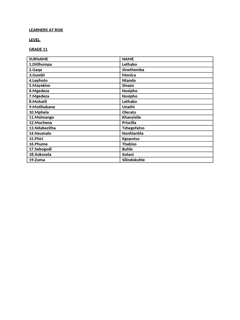 Grade 11 Learners at Risk List | PDF