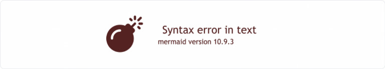 Pest Control Sop Flowchart | PDF