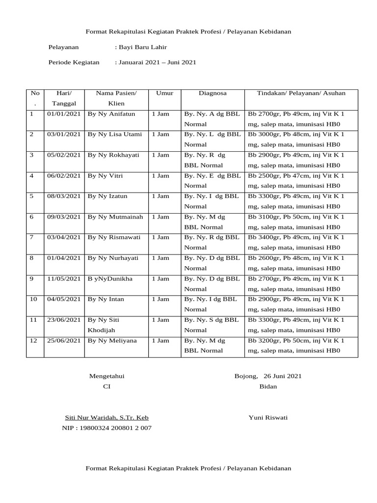 Format Rekapitulasi Kegiatan Praktek Profesi Bbl | PDF