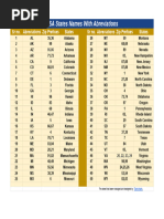 US States and Their Codes | PDF | Missouri | The United States