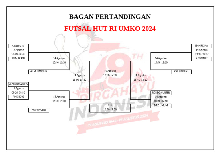 Bagan Pertandingan Futsal HUT RI UMKO | PDF