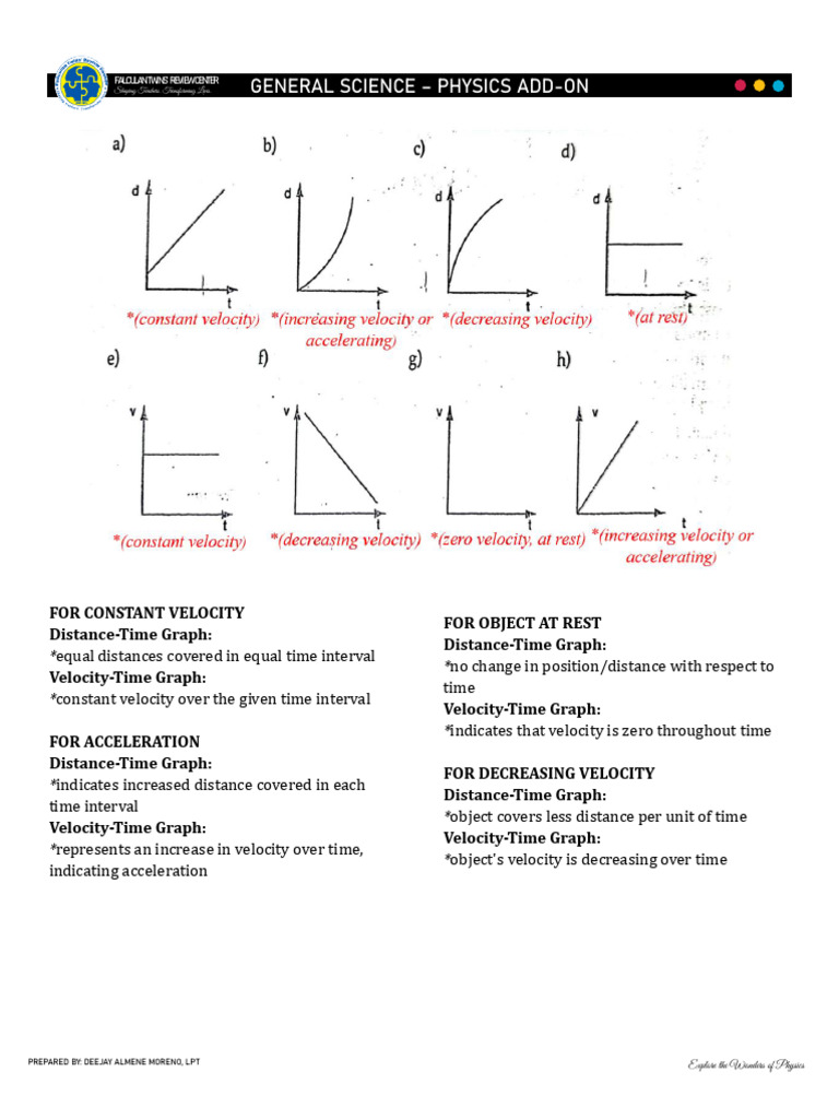 Pae Physics Add-On Handout - DTVT Graphs | PDF