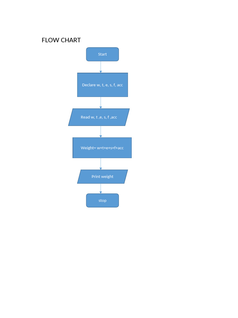 Simple Flow Chart for Weight Calculation | PDF