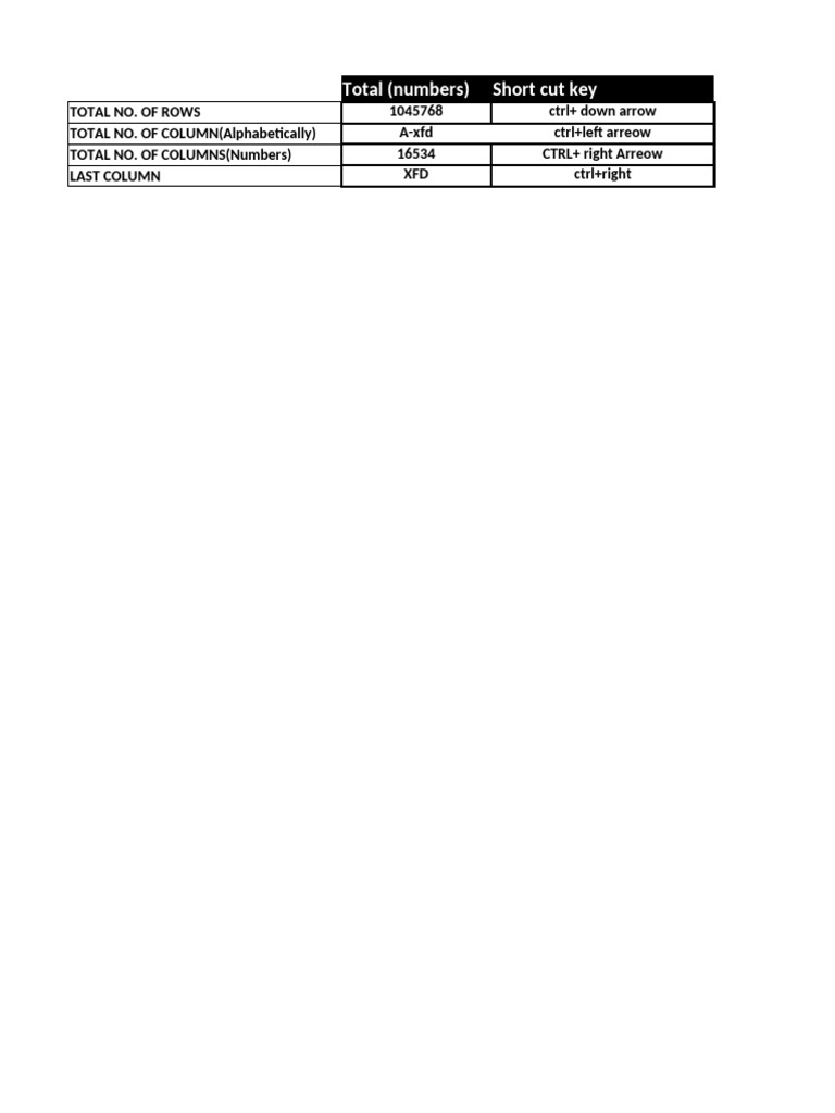 Excel Practice Sheet - 4 To 5pm | PDF | Lemon | Orange (Fruit)
