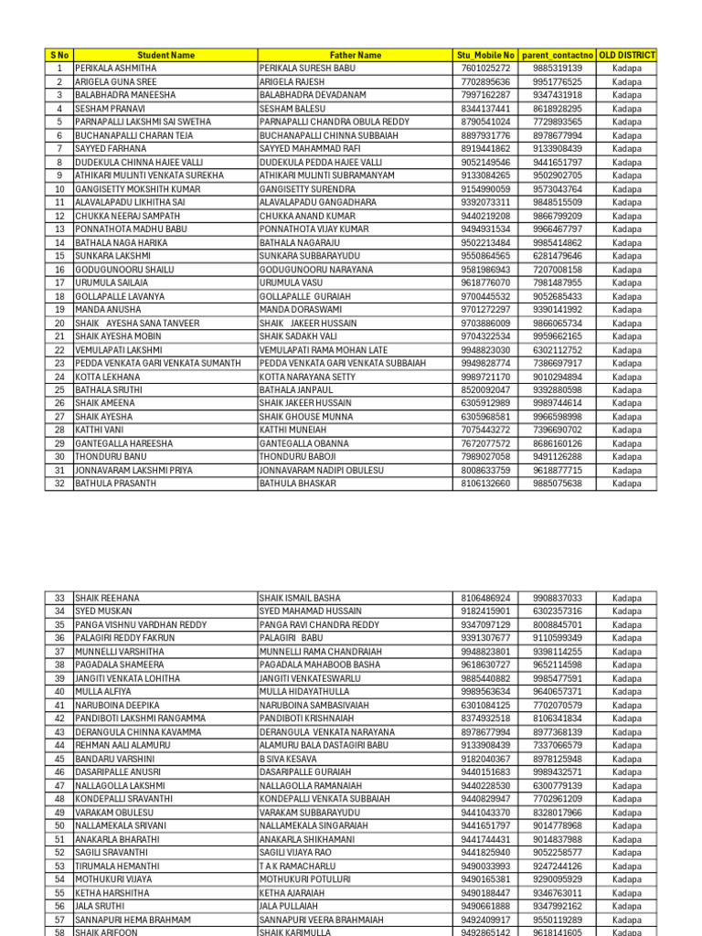 Kadapa Bipc 2025 | PDF | Film Production Districts | Cinema Of India
