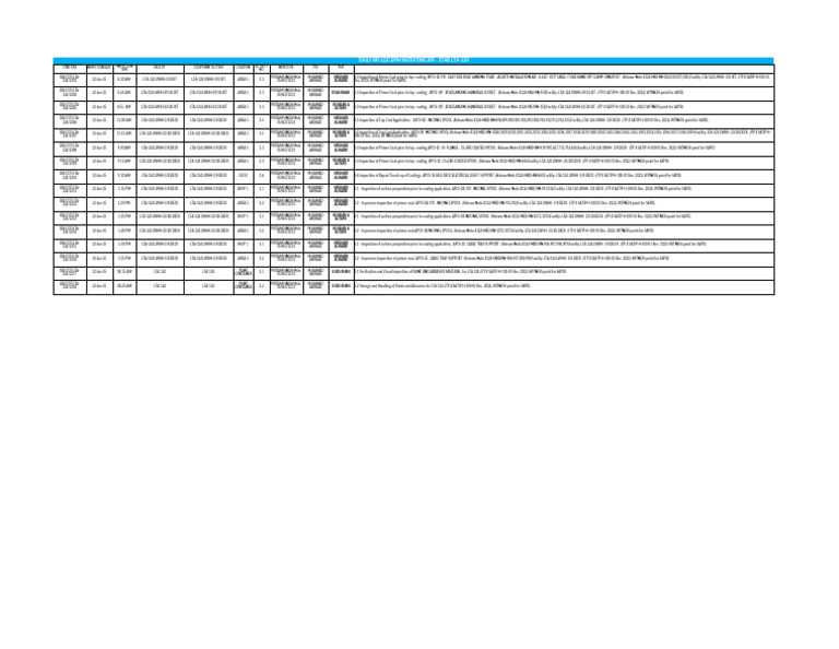 Daily RFI Log for LTA-124 Inspections | PDF | Conservation And ...
