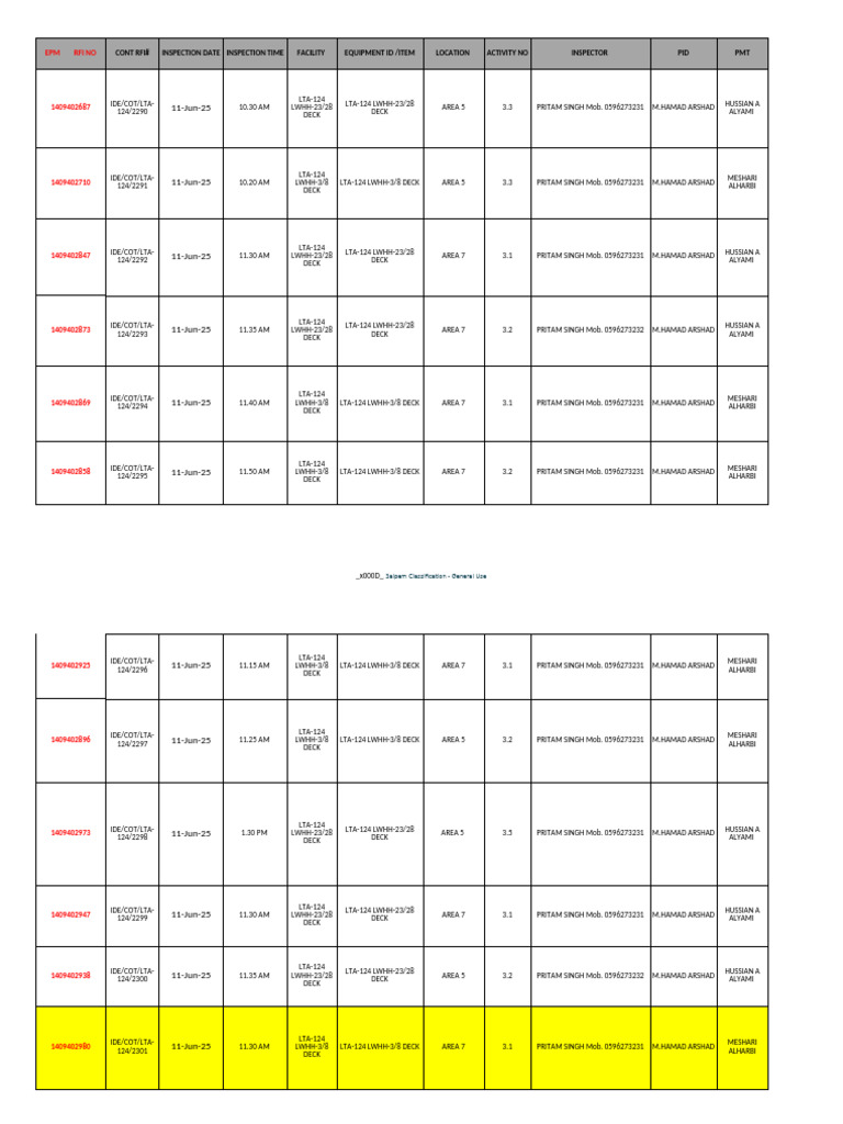 Ide Coating Rfi Log - Lta - 124 - 11-Jun-25 | PDF