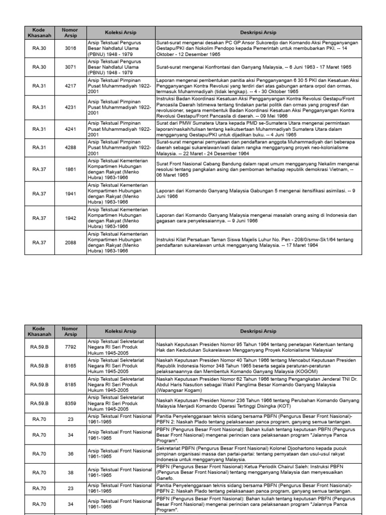 Untitled Spreadsheet - Sheet1 | PDF