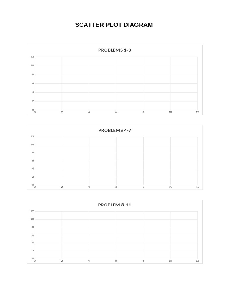 Scatter Plot Diagram Analysis | PDF