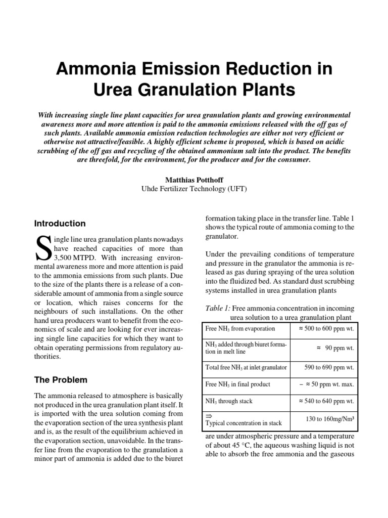 2008 Ammonia - Paper 1d | Urea | Ammonia