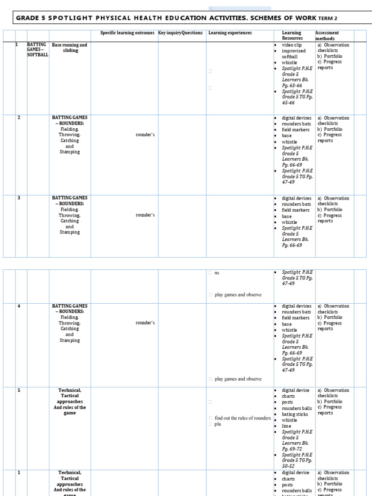 Grade 5 Physical Health Education Schemes of Work Term 2 Spotlight 1 ...