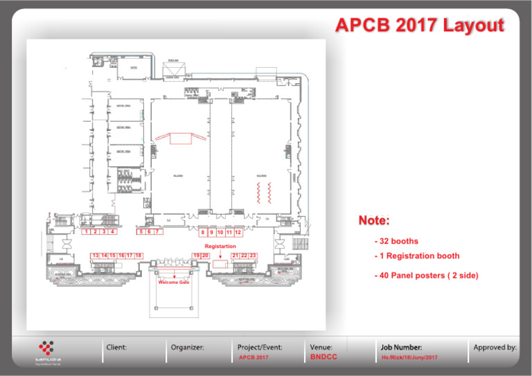 APCB Layout | PDF