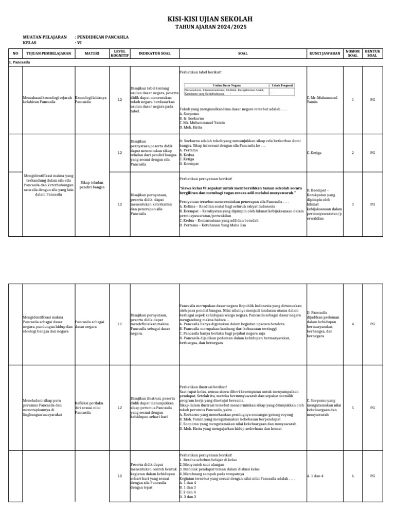 Kisi-Kisi Ujian Sekolah PKN Tahun Ajaran 2024-2025 | PDF