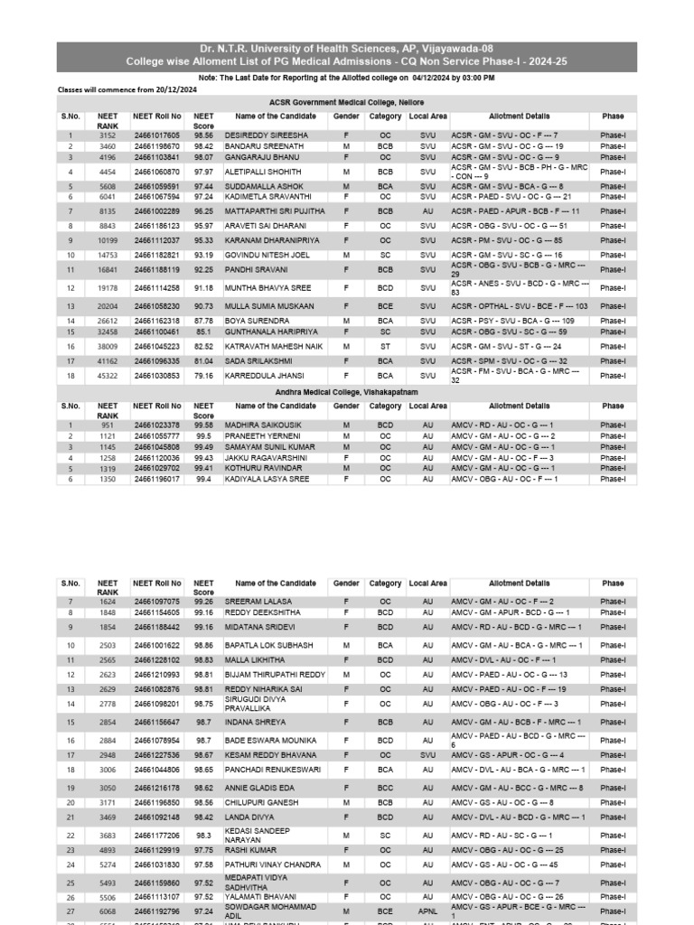 NEET PG Medical Admissions 2024 25 College Wise Allotment List | PDF ...
