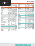 Oct Nov Timetable | PDF | Qualifications