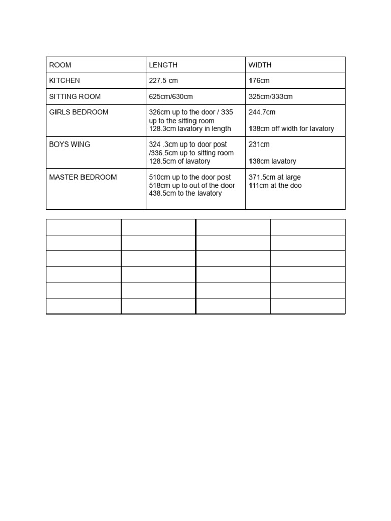 Amanda Roberts Room Measurements | PDF