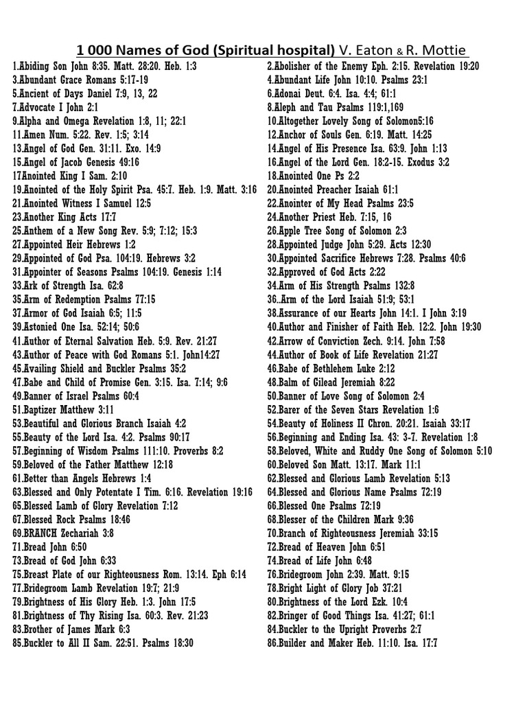 1 000 Names of God - Spiritual Hospital | PDF | Jesus | Jesus In Islam