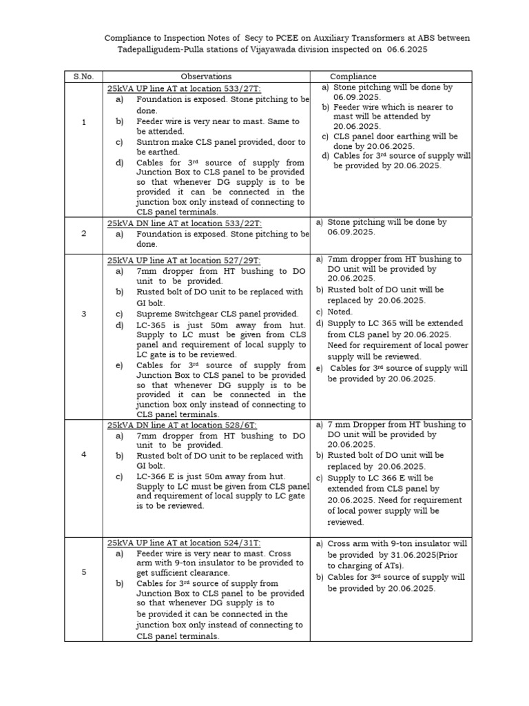 Compliance to Inspection Note of Secy to PCEE PUA-TDD | PDF | Electrical Equipment | Wire