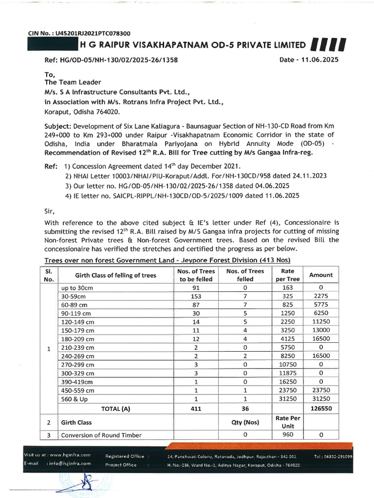 1358 - Revised 12th RA Bill | PDF