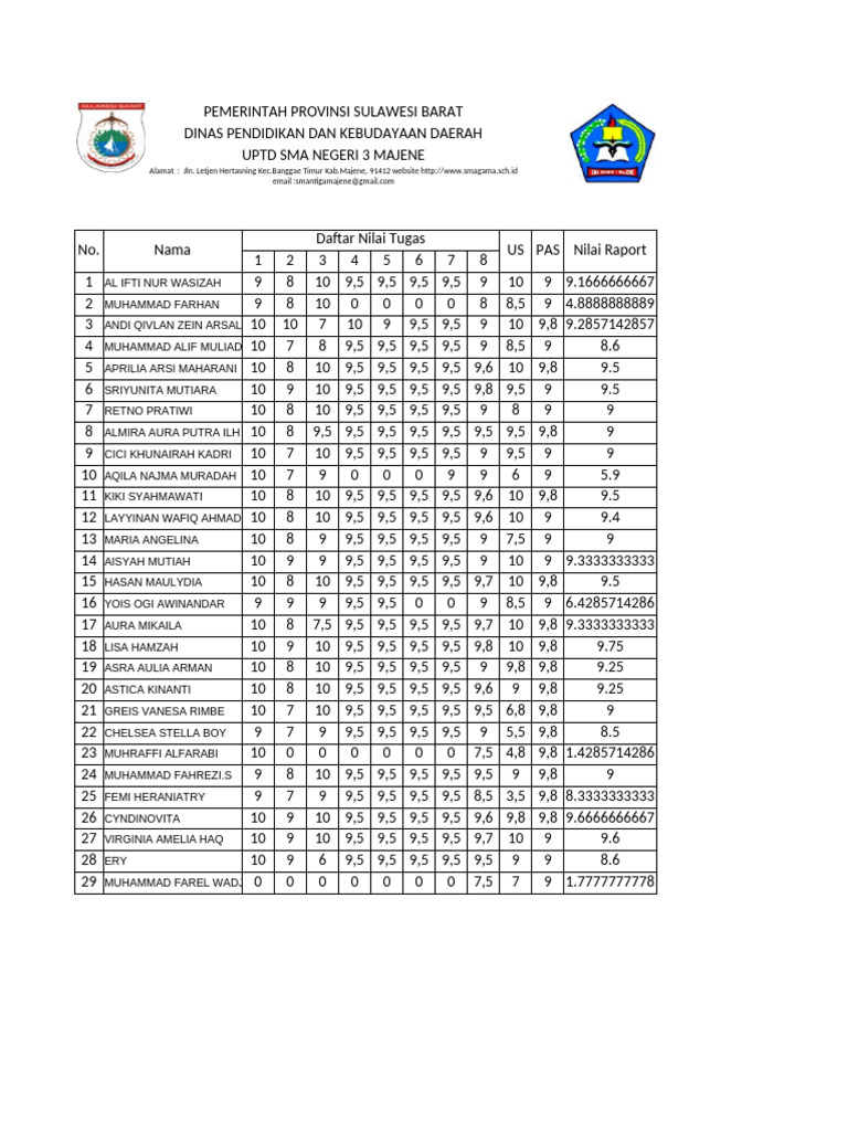 Daftar Nilai Xi Mipa 1 Evevebevrbbrvvevevevevrbrbev | PDF