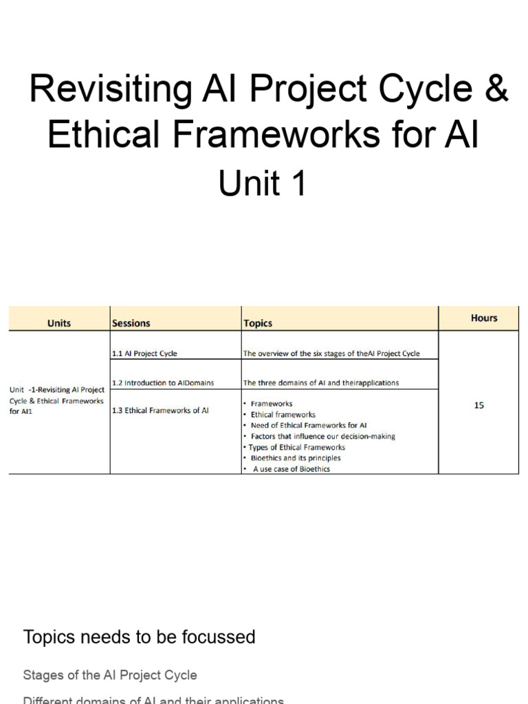 Grade X-Unit 1 - Revisiting AI Project Cycle & Ethical Frameworks For ...