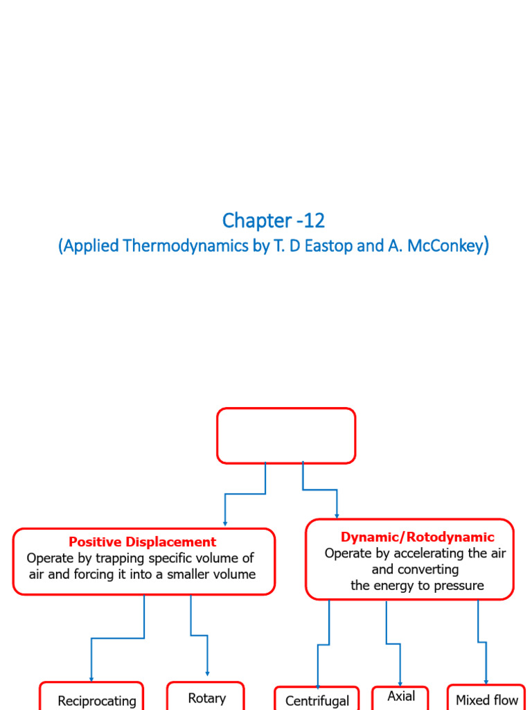 Chapter 12 Positive Displacement Machines | PDF