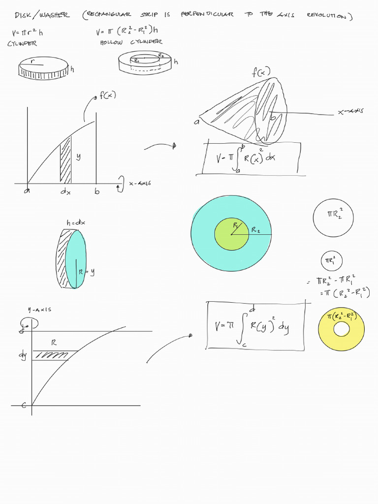 Volume of Solid of Revolution | PDF