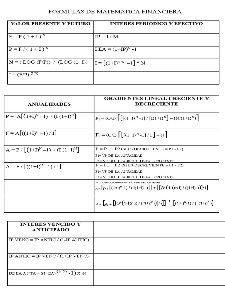 Formulas Matematicas Financieras | PDF