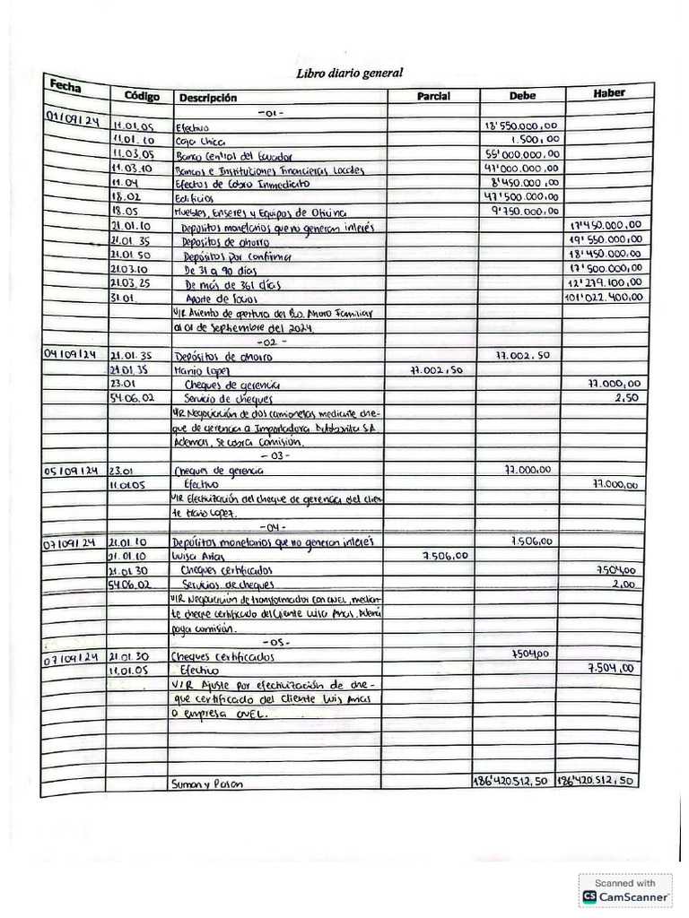 Diario Completo de Ifis | PDF
