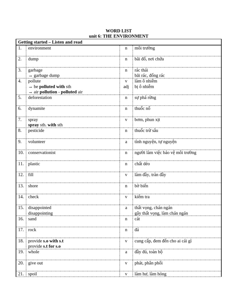 Word List | PDF