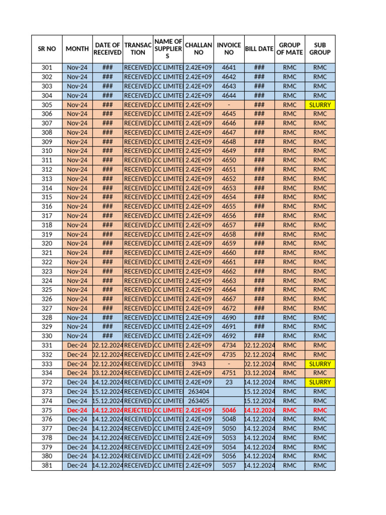 RMC Billing Records for Nov-Dec 2024 | PDF