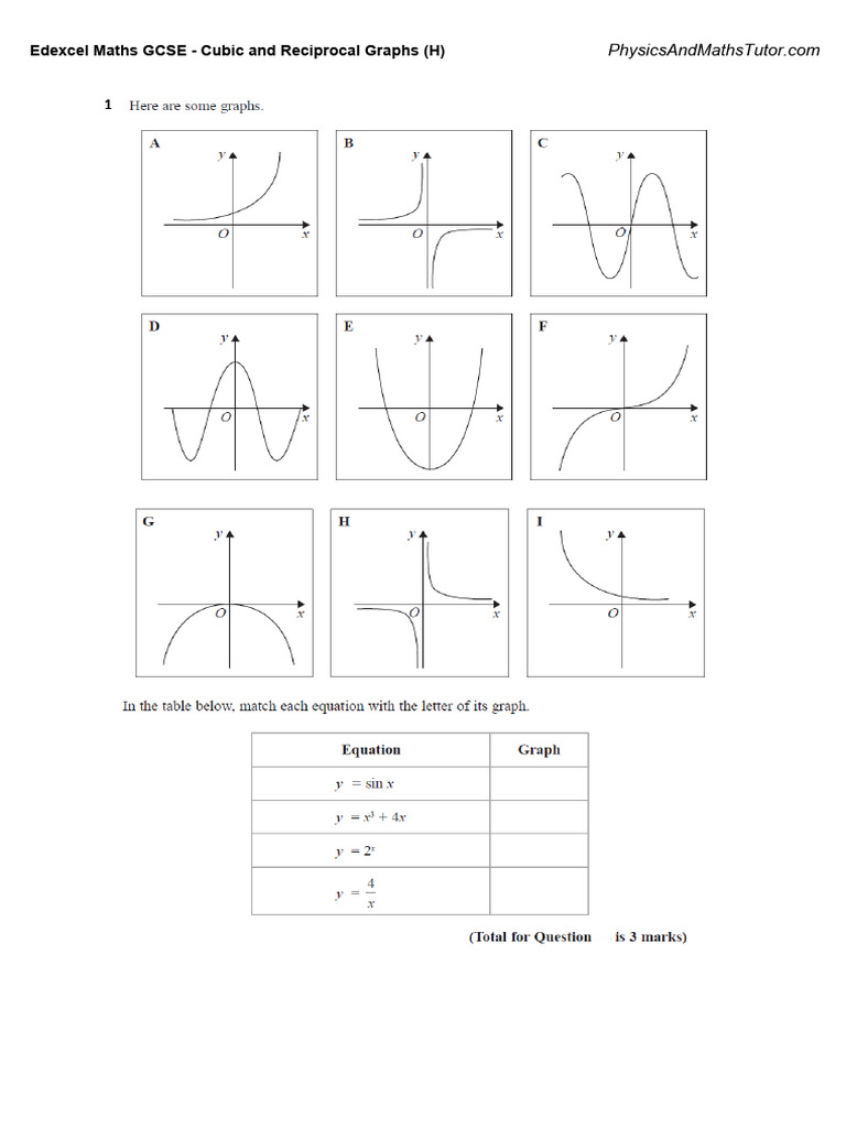 Edexcel GCSE: Cubic & Reciprocal Graphs | PDF