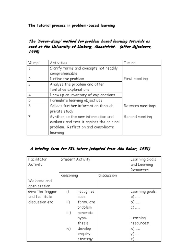 The Seven-Jump' Method For Problem Based Learning Tutorials As Used at ...