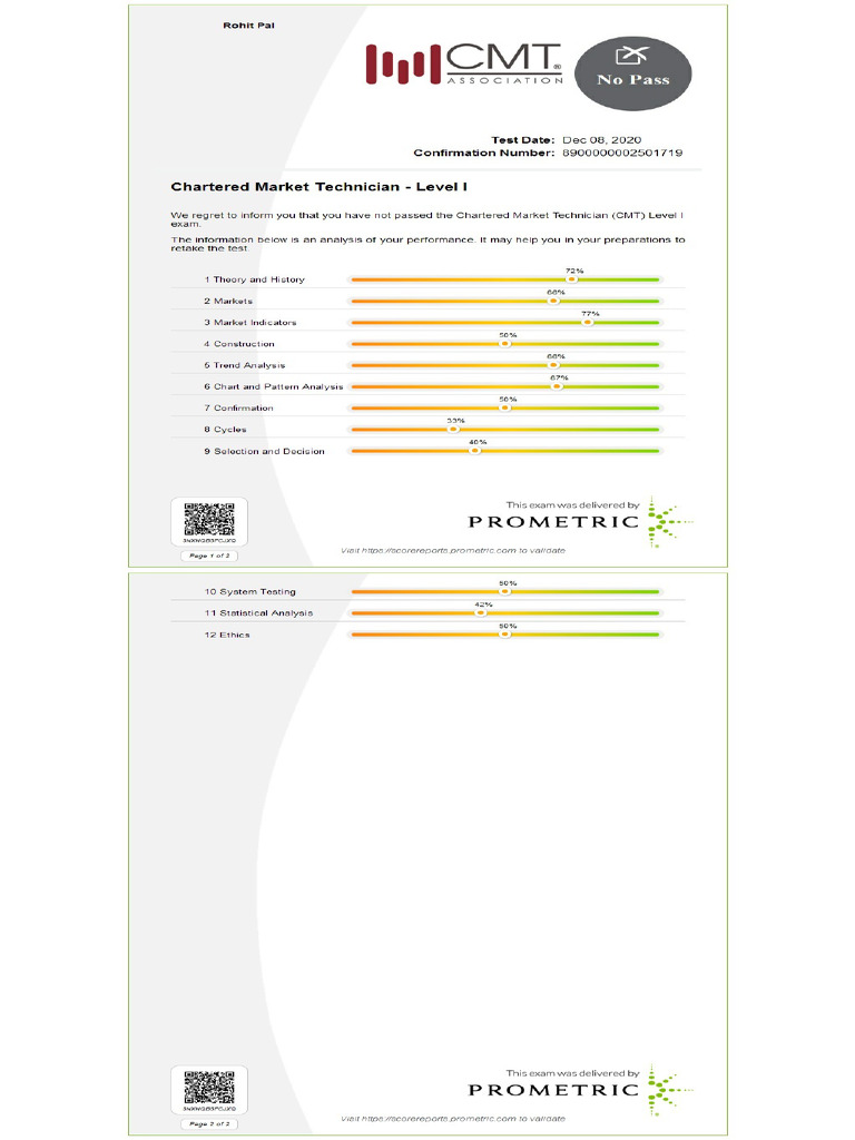CMT Level 1 Score Card. | PDF