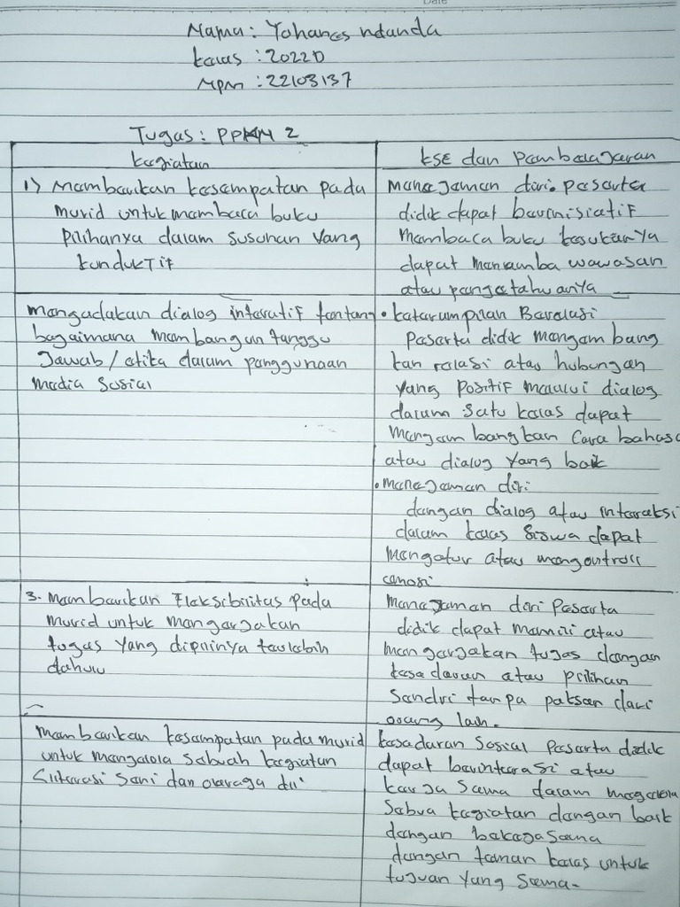 Yohanes Ndanda 22103137 PPKN SD 2 2022D | PDF