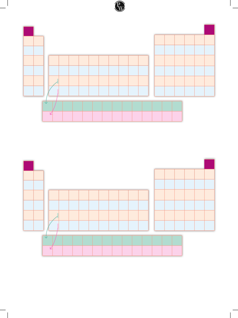 Modern Periodic Table Overview | PDF