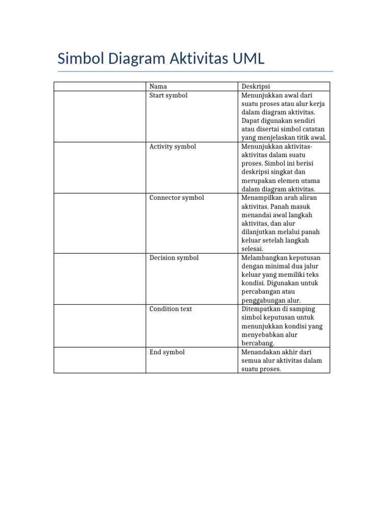 Simbol Diagram Aktivitas UML | PDF