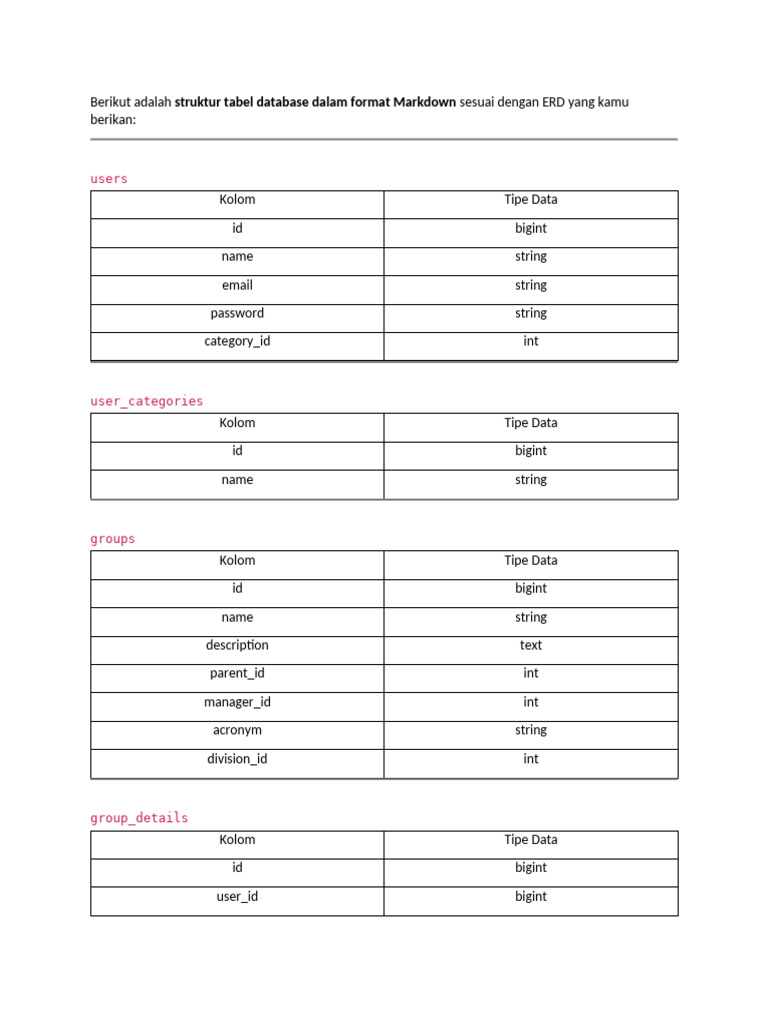 Struktur Tabel Database Markdown | PDF