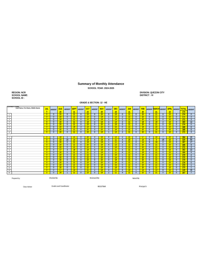Attendance Summary 2024-2025 | PDF