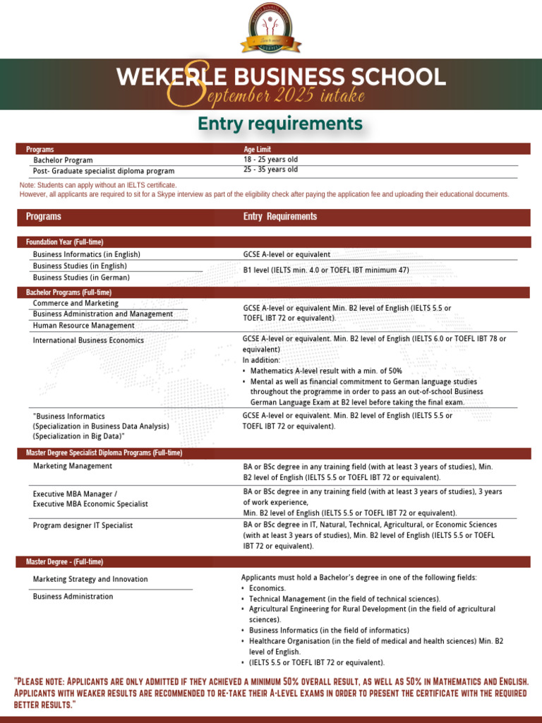 Wekerle Business School Programs 2025 | PDF | Bachelor's Degree ...