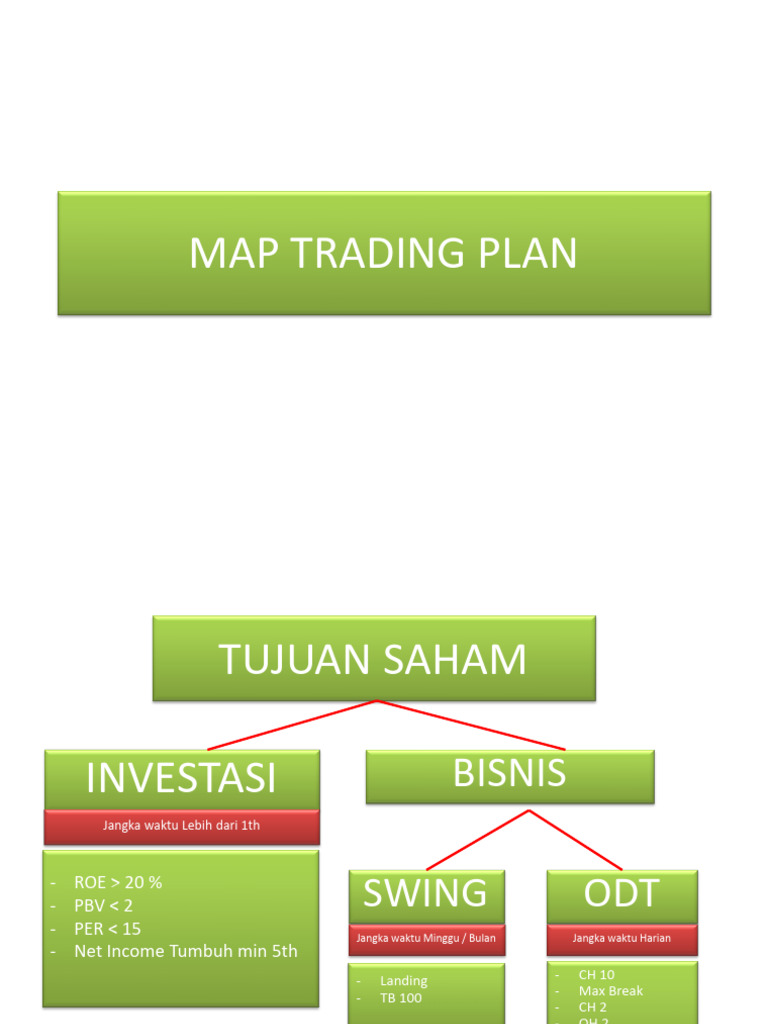 Materi Map Trading Plan | PDF