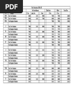 Fees Structure | PDF