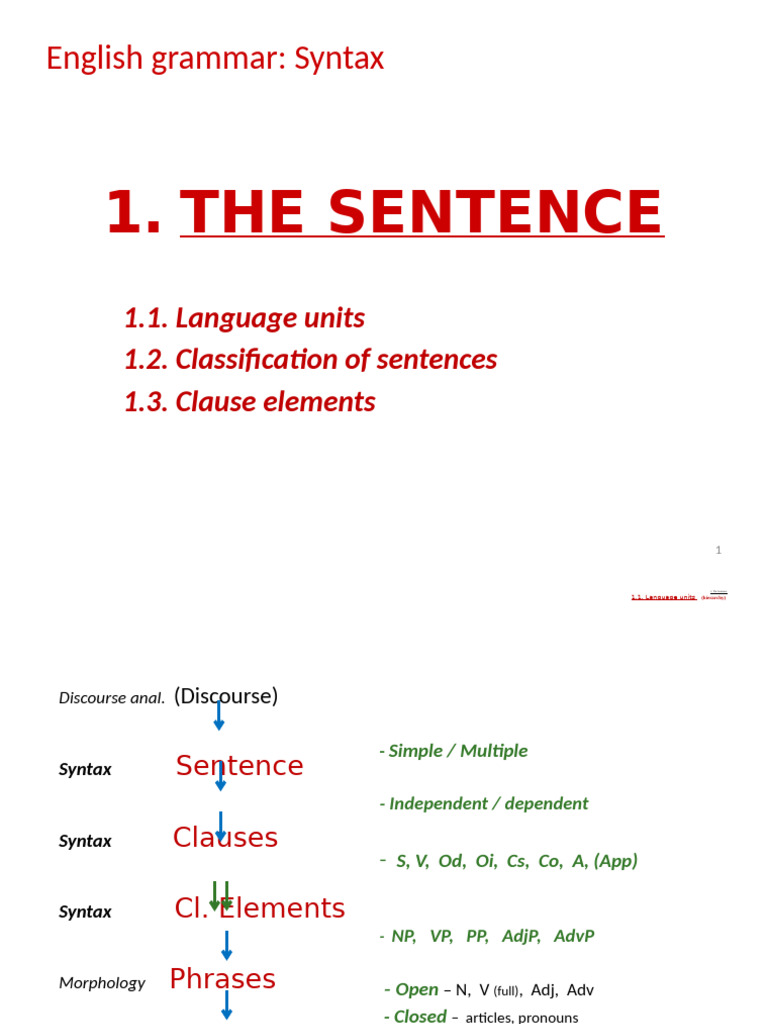 Multi-Clause Sentence Worksheets | PDF | Syntax | Clause